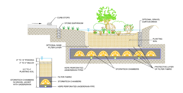 StormTech - Drainage Professional
